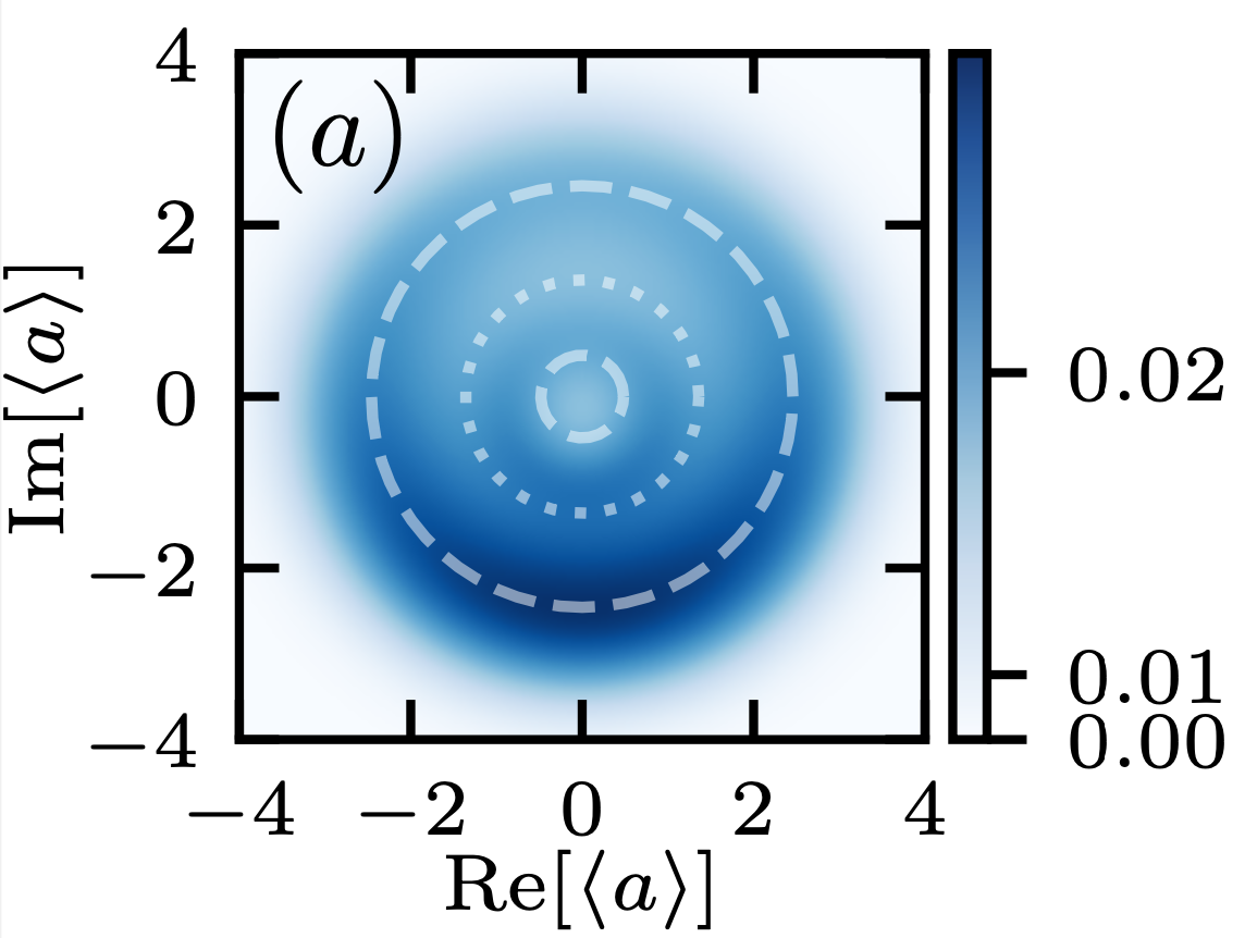 Quantum synchronization of twin limit-cycle oscillators | Tobias Kehrer